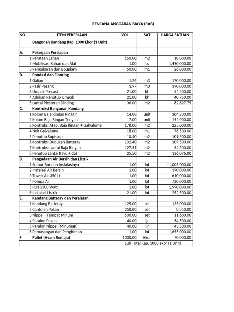 RAB Ayam Petelur 1000 Ekor | PDF
