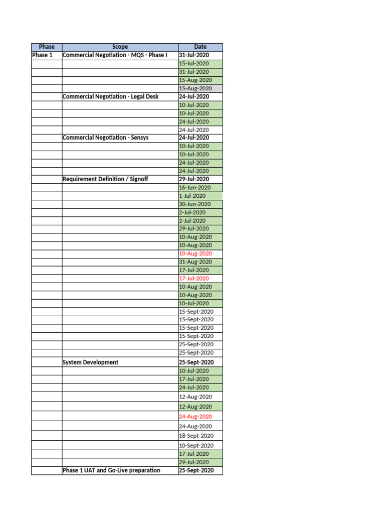 Project Plan - Distribution Transformation - Ver0.8 | PDF | Systems ...