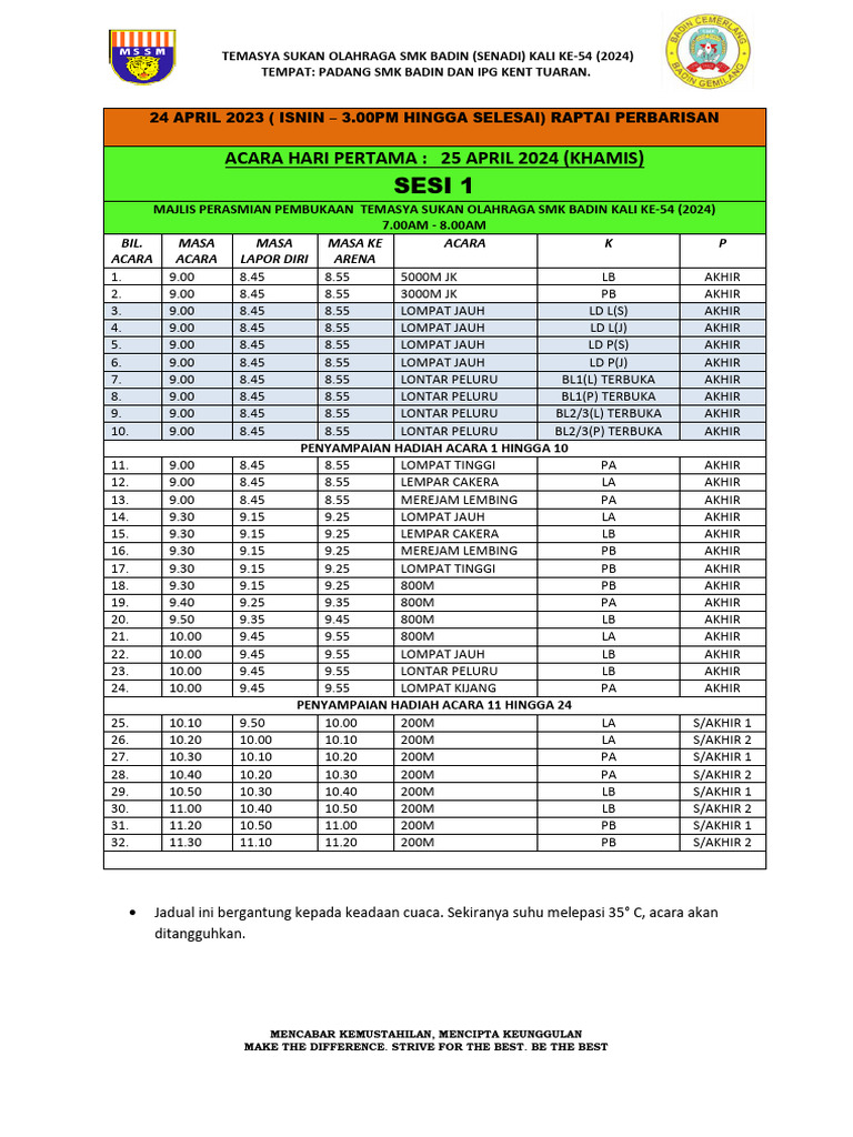 Temasya Sukan SMK Badin 2024 | PDF | Griya & Taman