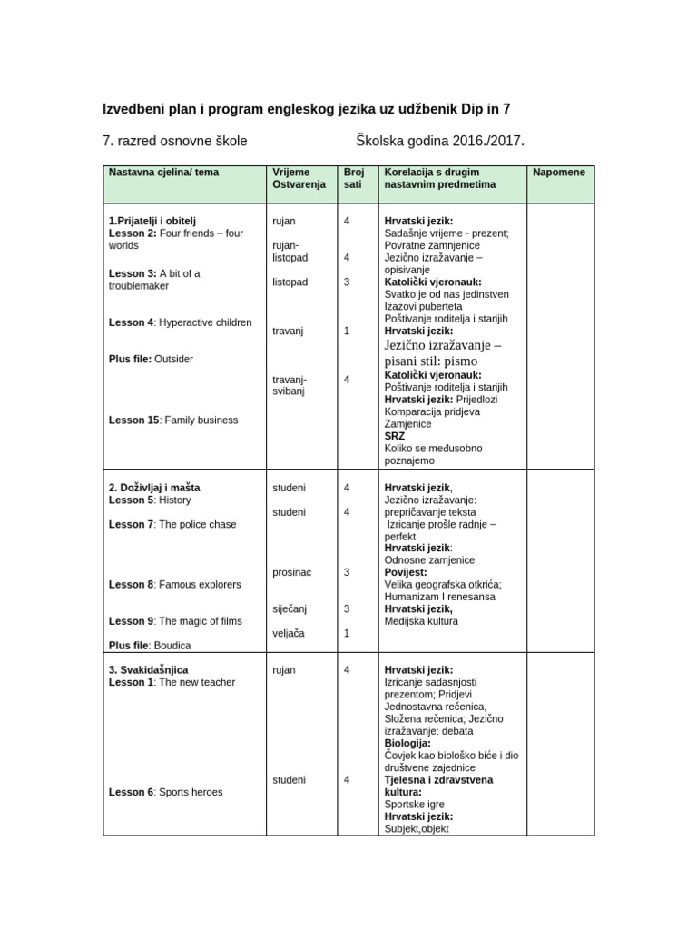 SK Planovi Izvedbeni Plan Dip in 7 | PDF