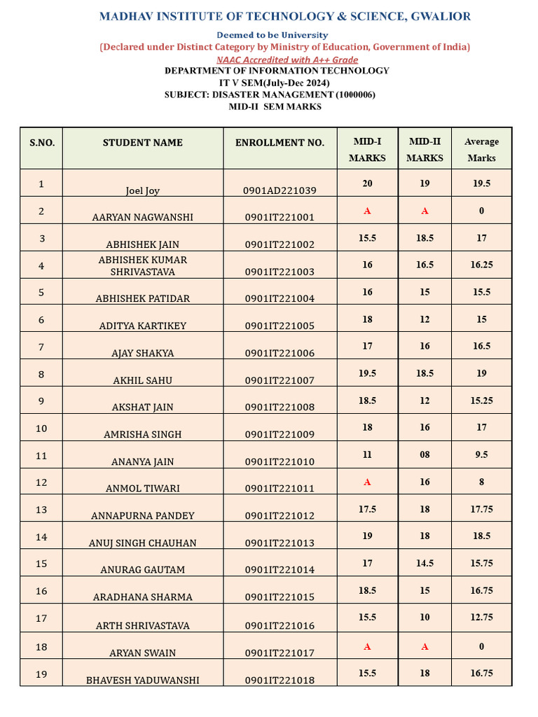 DM Mid-II Marks IT V Sem (July-Dec 2024) | PDF