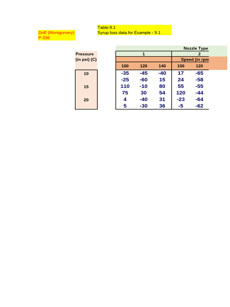 Syrup Loss Data (Ex 9.1, PG 336) | PDF