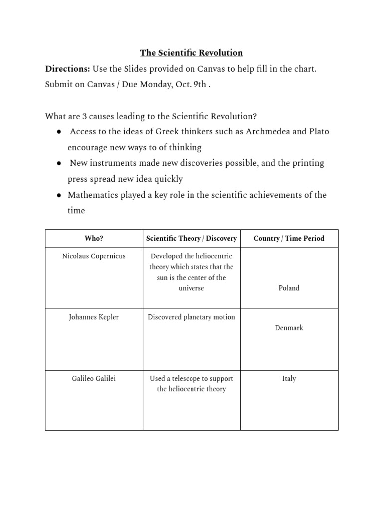 The Scientific Revolution Scientists Guided Notes | PDF