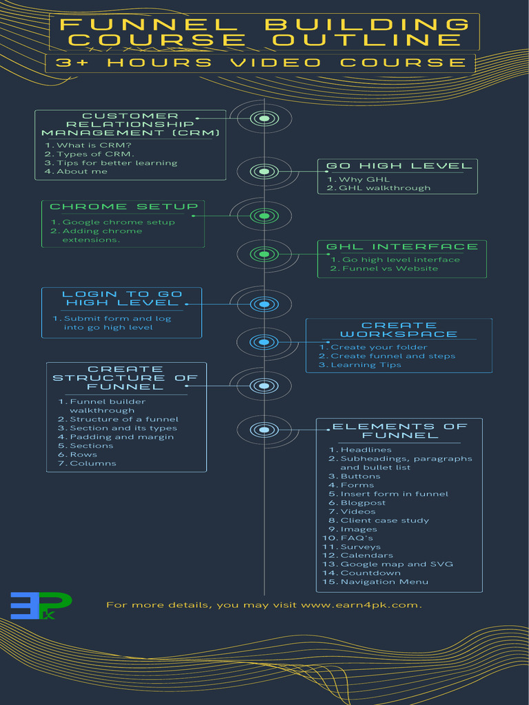 Funnel Building Course Outline | PDF