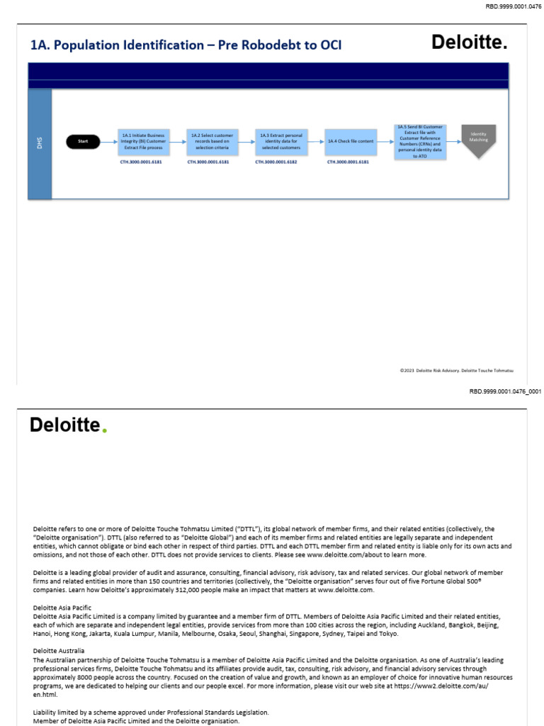 1A Population Identification Process Map Pre Robodebt To OCI | PDF ...