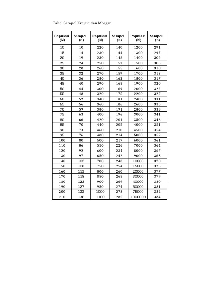 Formulir Inm Rs Kepuasan Pasien | PDF