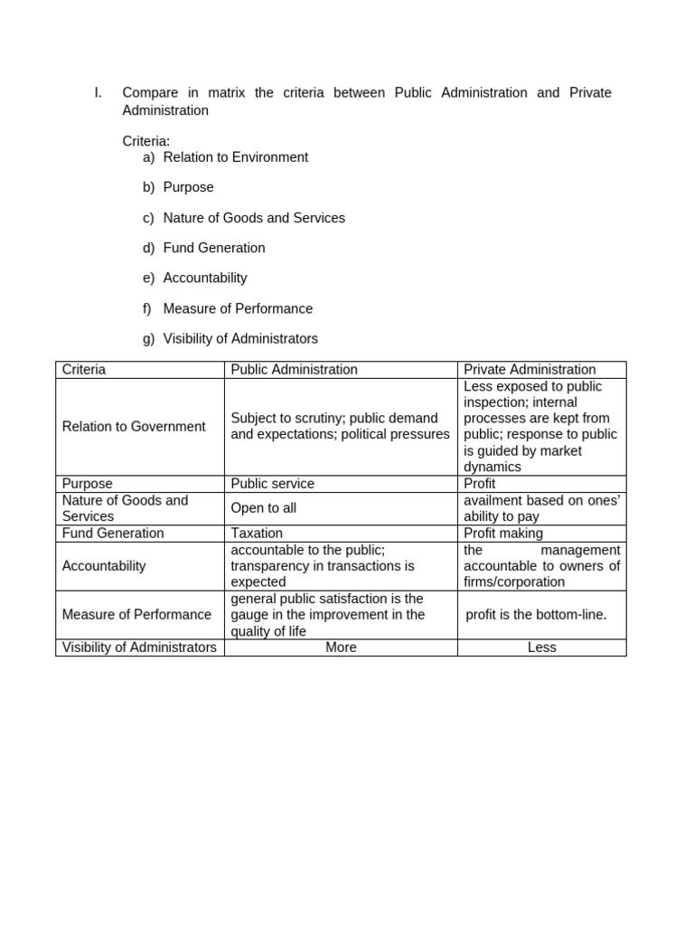 Public vs. Private Administration | PDF | Business | Law