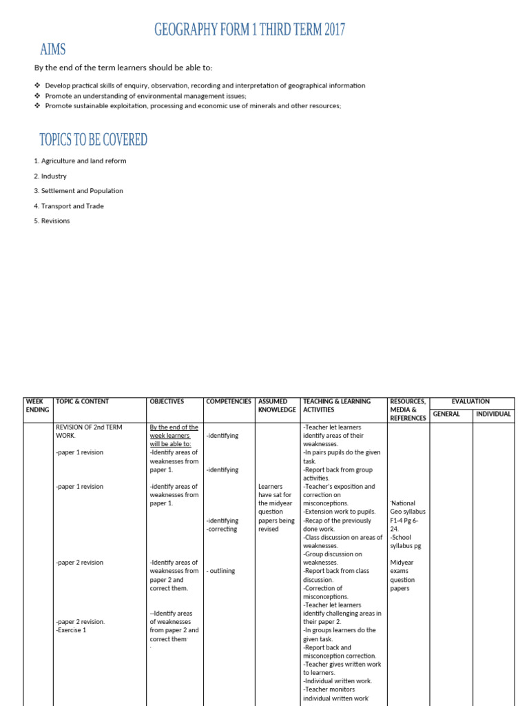 Geo__form_1_term_3_scheme | PDF | Agriculture | Transport