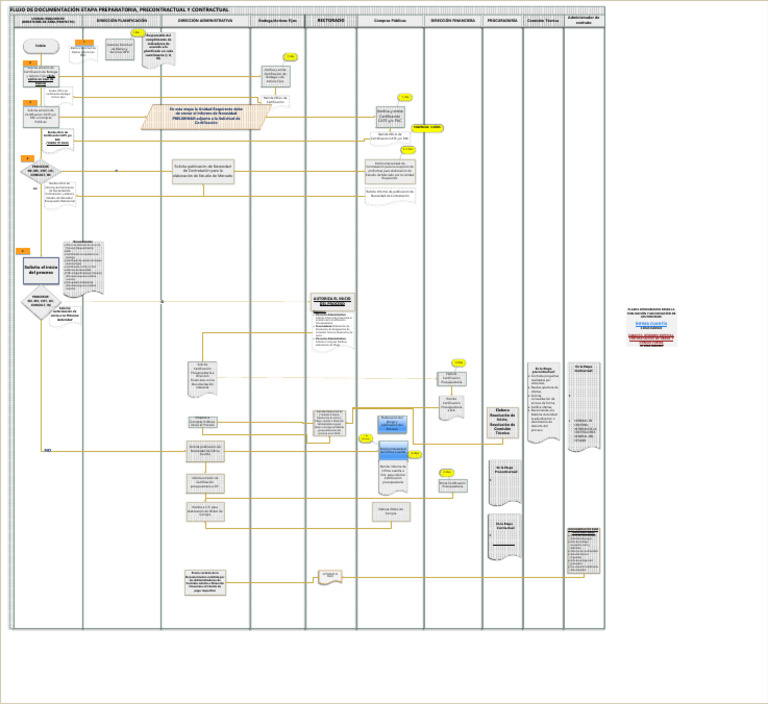 Flujo Documental Precontractual | PDF