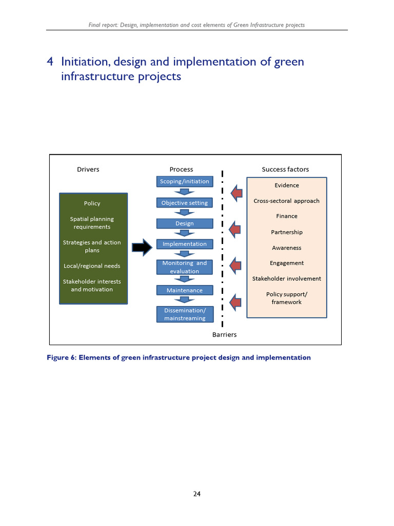 green infrastructure projects (Summary) | PDF | Green Infrastructure | Infrastructure
