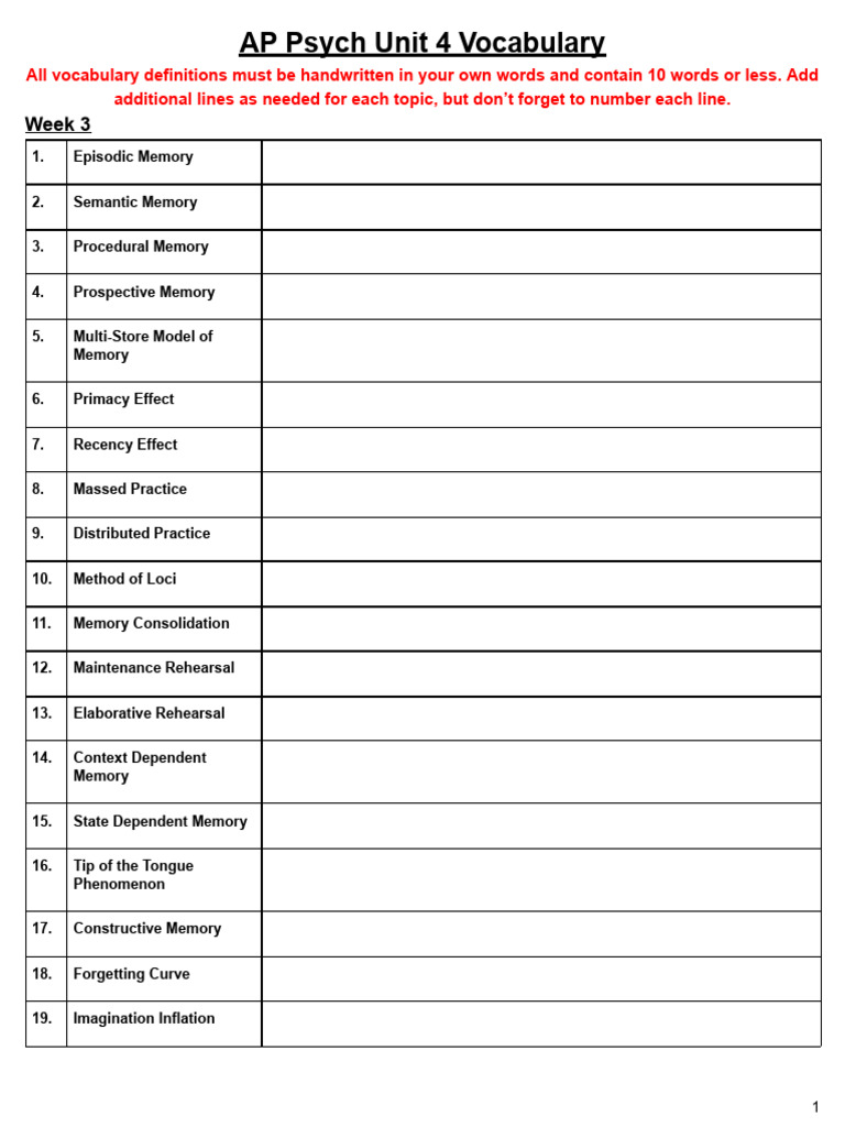 AP Psych Unit 4 Week 3 Vocab | PDF