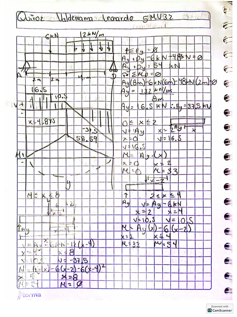 Tarea Meca de Materiales | PDF