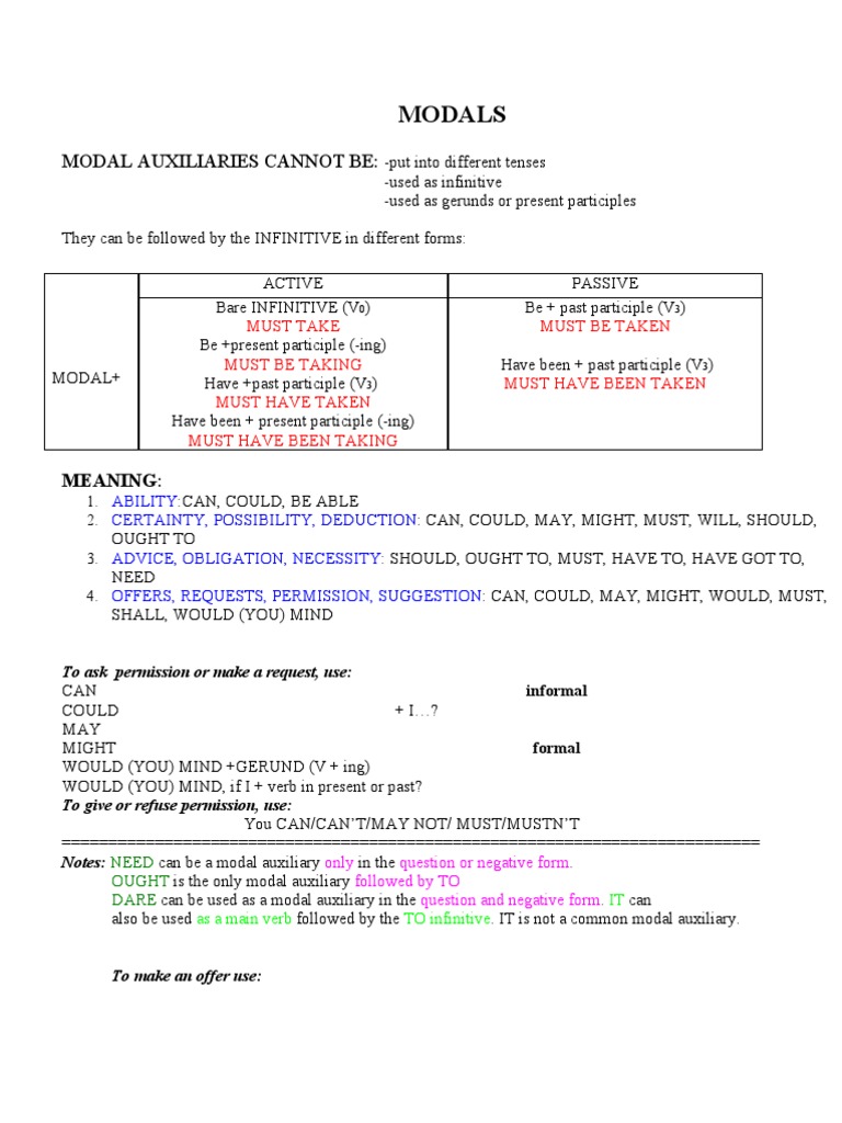 Modals | Download Free PDF | Style (Fiction) | Semantics