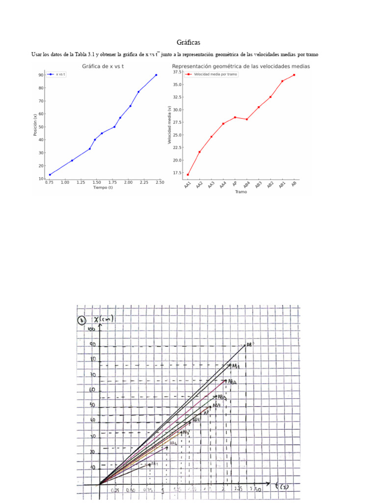 Gráficas Laboratorio Practica 3 Sheyla Vallejos | PDF