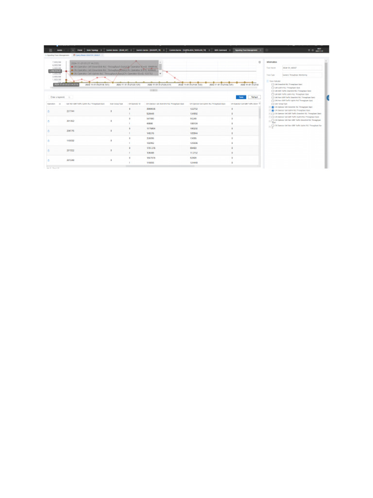 PLMN 29SDR0014 Buae - MT | PDF