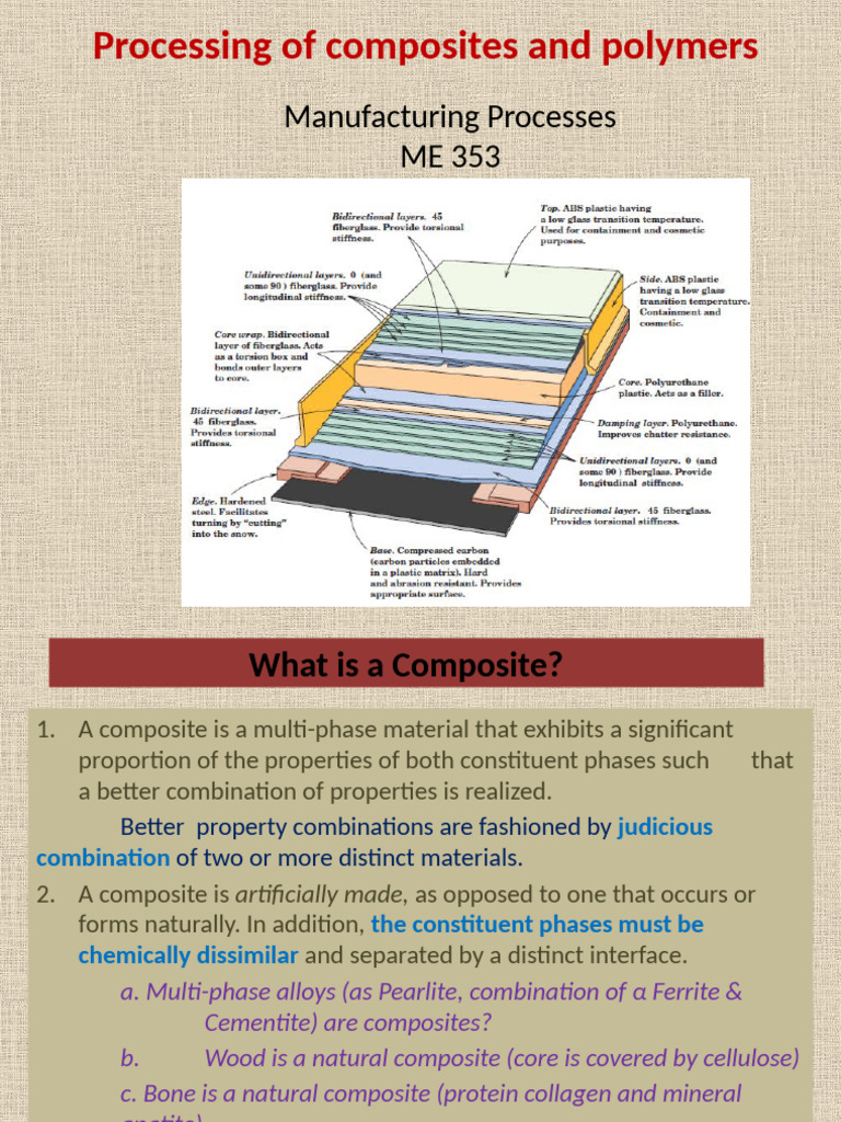 Processing of Composites - Polymers | PDF | Composite Material | Extrusion