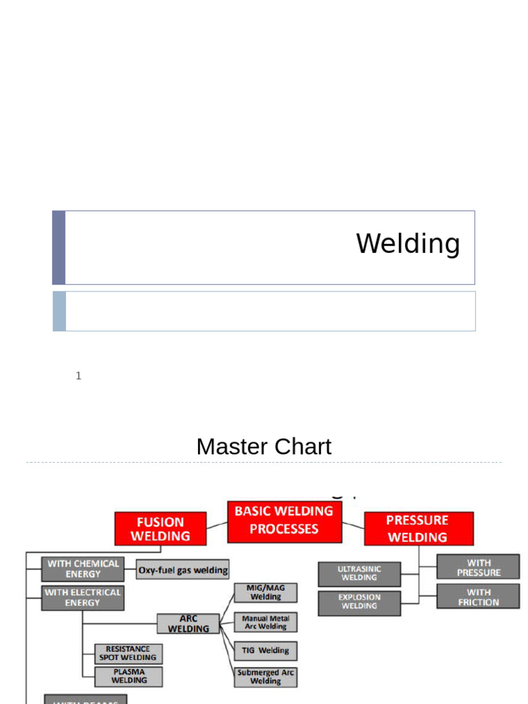 Welding | PDF | Welding | Construction