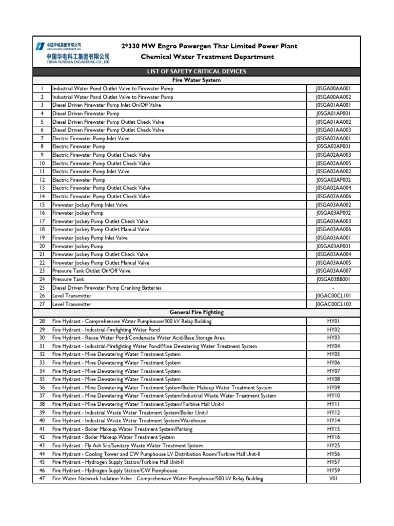 List of Safety Critical Devices - 27-05-2021 | PDF | Pump | Valve