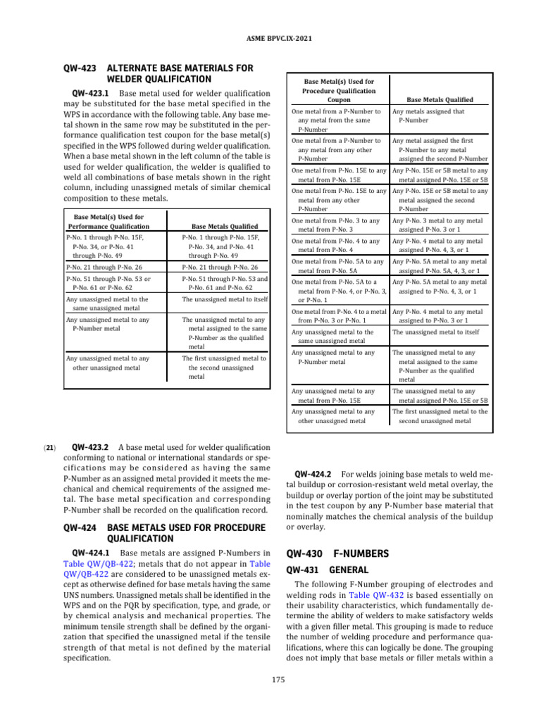 ASME IX 2021 Range Qualification For WPS Welder 1672970715 | PDF ...