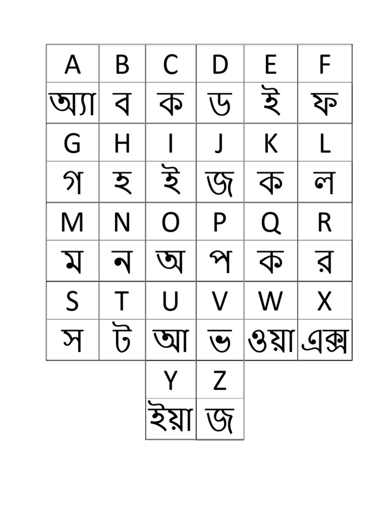 Phonetic Sound With Bengali Letters | PDF