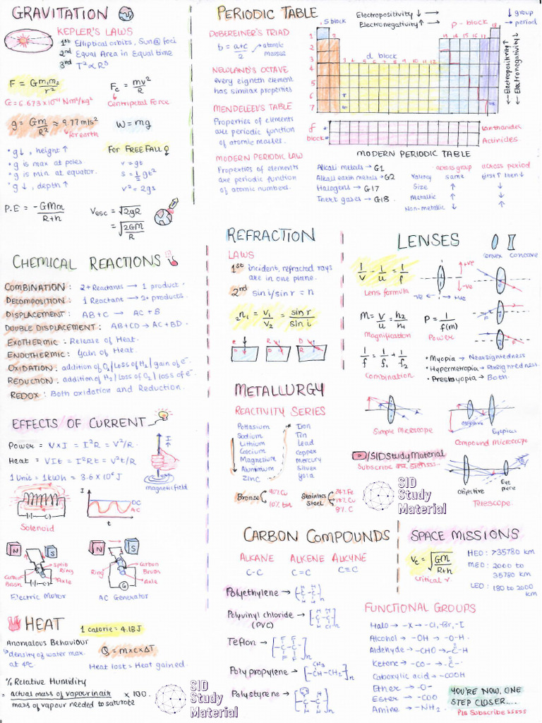 S1 Formula Sheet | PDF