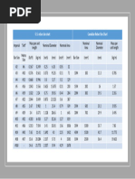 Us Rebar Size Chart | PDF