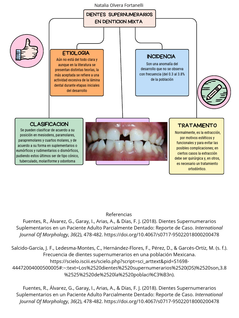 Dientes Supernumerarios | PDF | Medicina CLINICA | Odontología