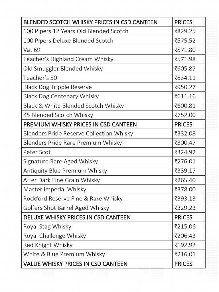 CSD Canteen Liquor Price List 2024 | PDF | Scotch Whisky | Fermented Drinks