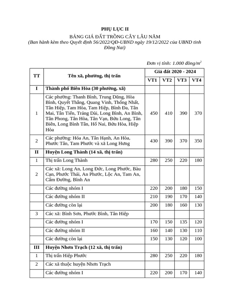 Phu Luc 2 Dong Nai | PDF