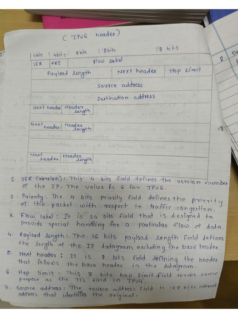 Cns Unit III Part II | PDF