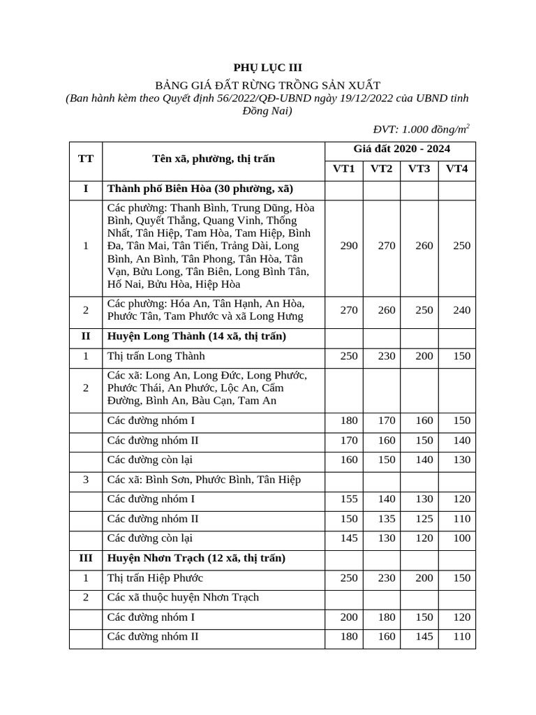Phu Luc 3 Dong Nai | PDF