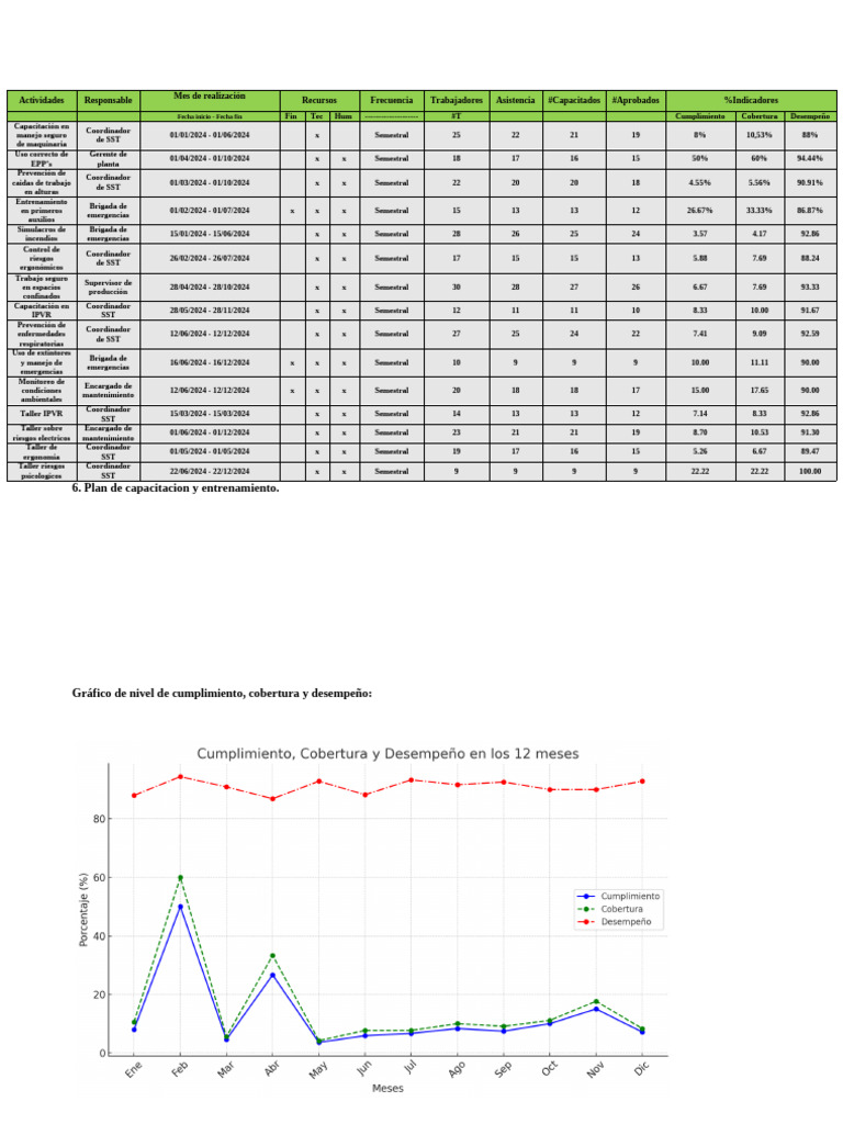 Tabla de Actividades v2 | PDF | Métodos y materiales de enseñanza