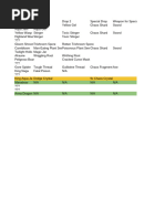 TOTK Hyrule Compendium Overview | PDF | Sword | Shield