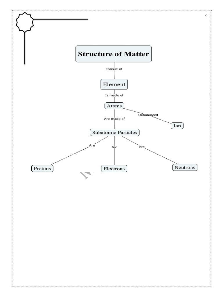 Structure of Matter: Atoms and Elements | PDF | Ion | Atoms