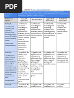 IB History IA Guidelines and Examples | PDF | Career & Growth