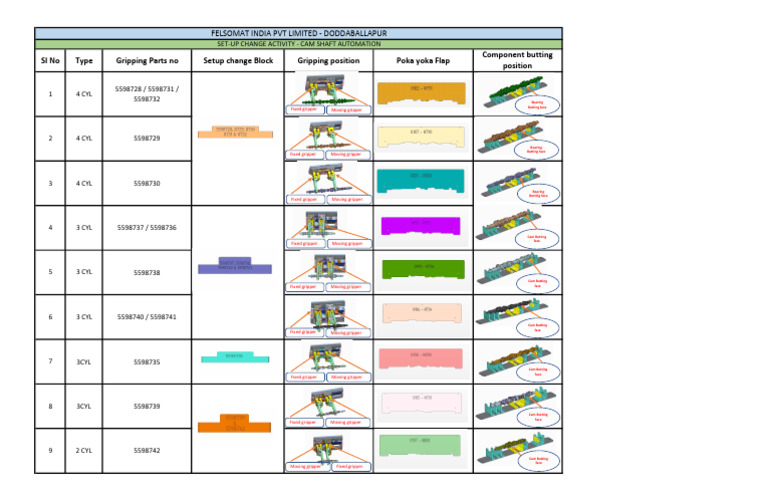 Setup Change Chart 17.10.2024 | PDF | Machines | Mechanical Engineering