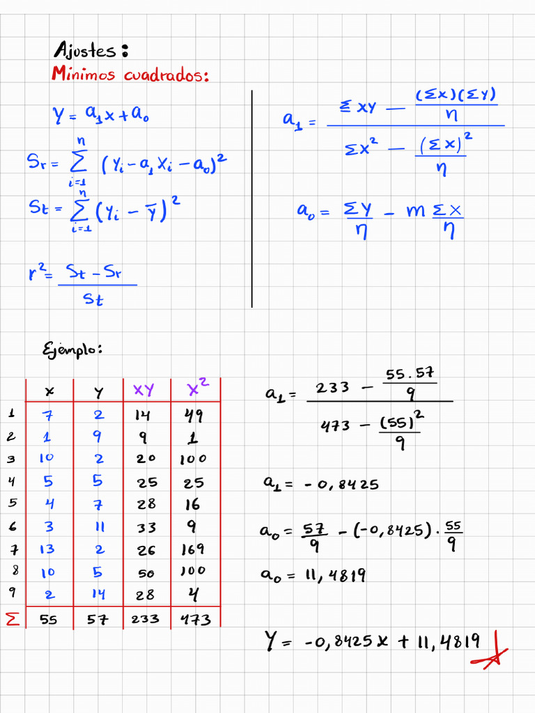 Ajuste Por Minimos Cuadrados Metodos Numericos | PDF