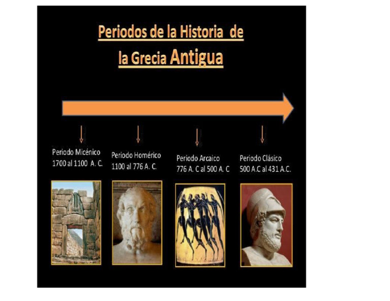 Periodos | PDF