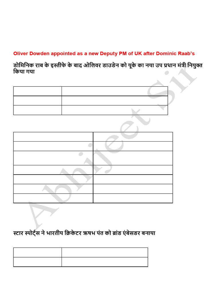 25th April Current Affairs by Abhijeet Sir | PDF