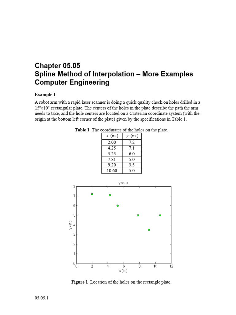 Mws Com Inp TXT Spline Examples | PDF | Interpolation | Spline (Mathematics)