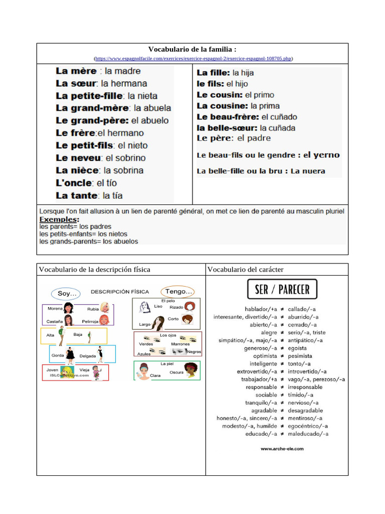 La Familia - El Físico - El Carácter - Vocabulario 2 | PDF