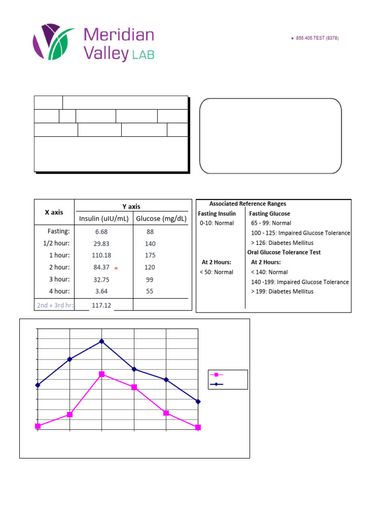 Kraft Test Sample Result | PDF | Prediabetes | Insulin Resistance