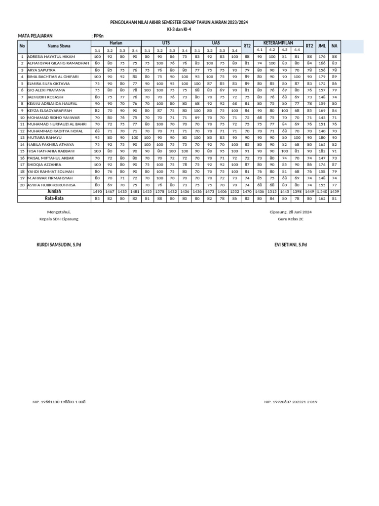 Format Nilai SMT 2 KLS 2C 2023 2024 | PDF