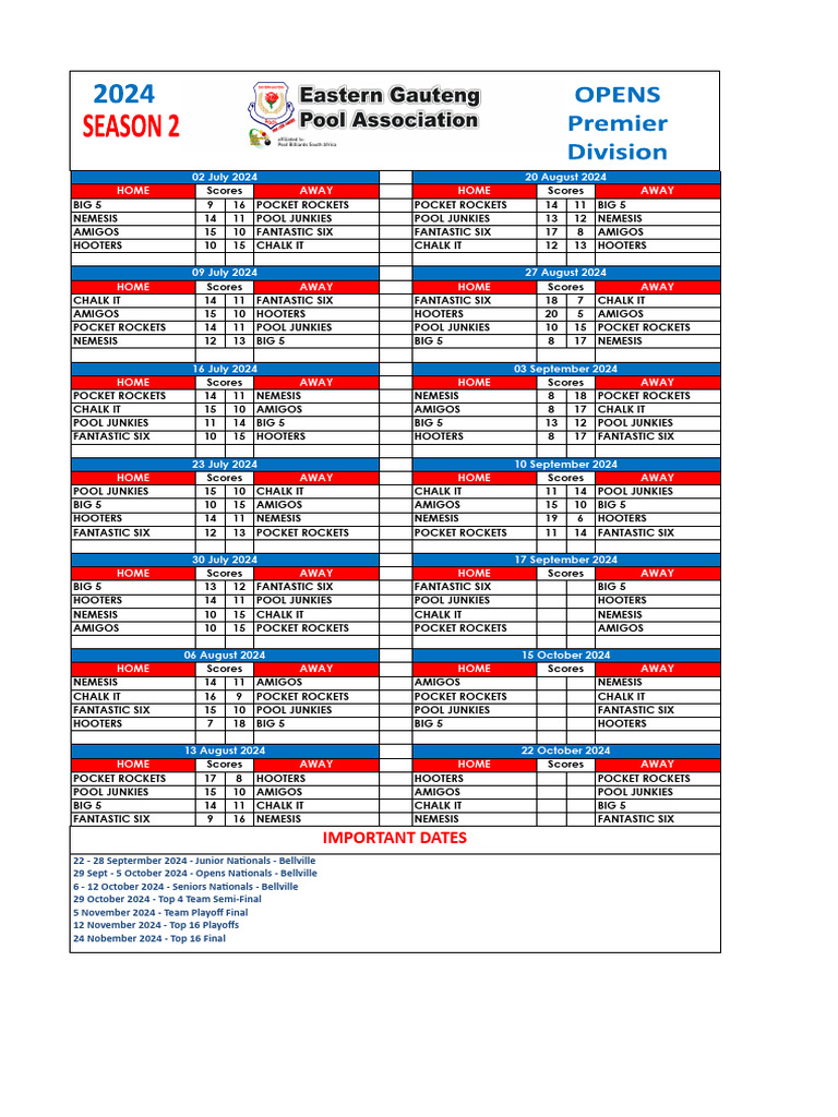 Stats - s2 Opens Premier - 10 Sept 2024 | PDF