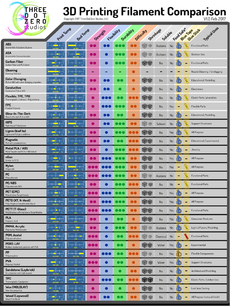 Printing Materials Cheat Sheet | PDF