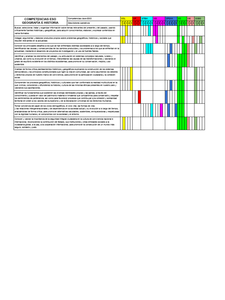 Tabla Competencias ESO GeH | PDF | Sociedad | Geografía