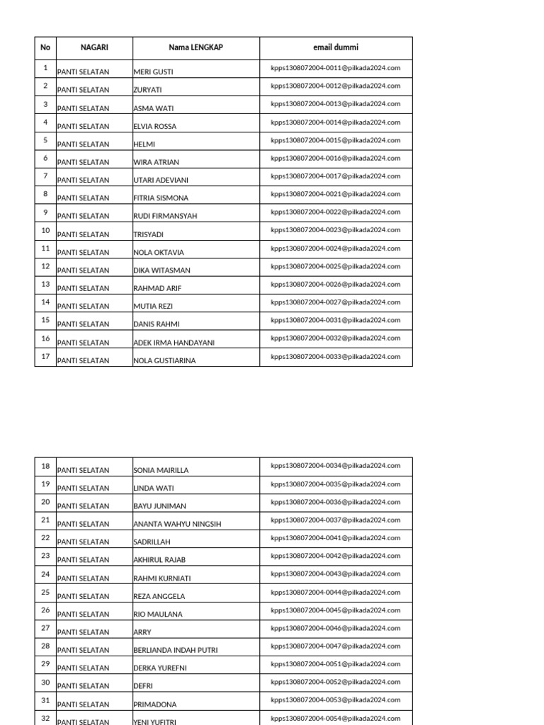 Template Bahan Pembuatan Akun Siakba Kpps Nagari Panti Selatan | PDF