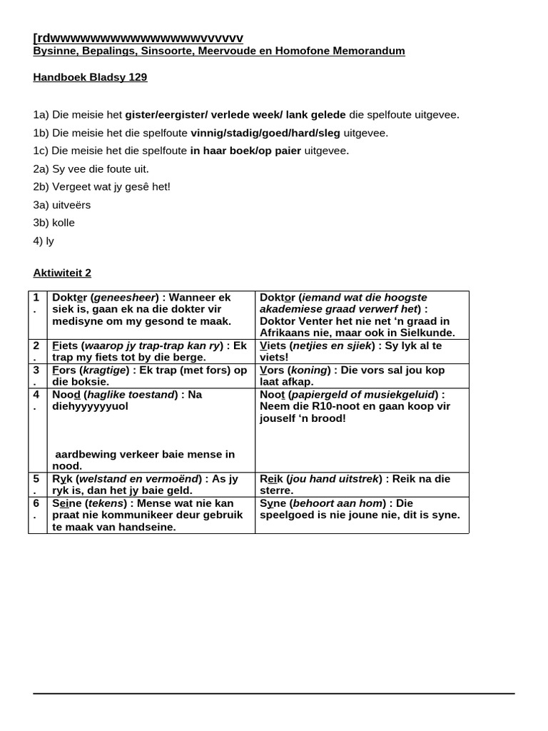 Graad 9 - Taalleer - Bysinne, Sinsoorte, Meervoude en Homofone ...