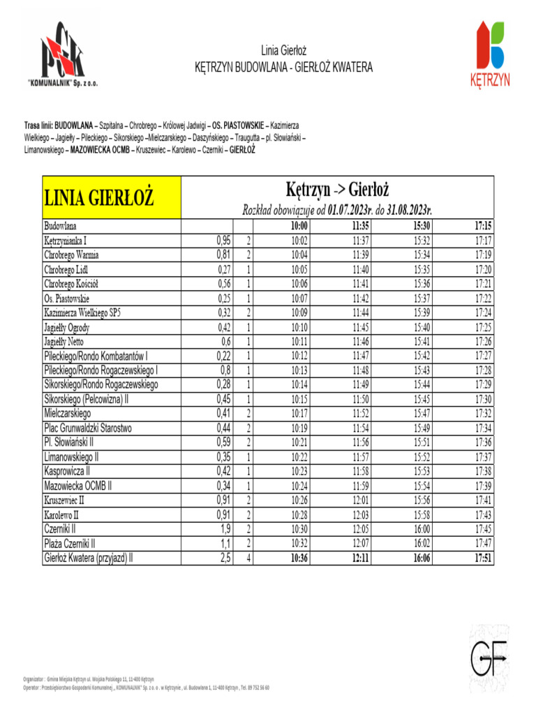 Linia Gierloz | PDF