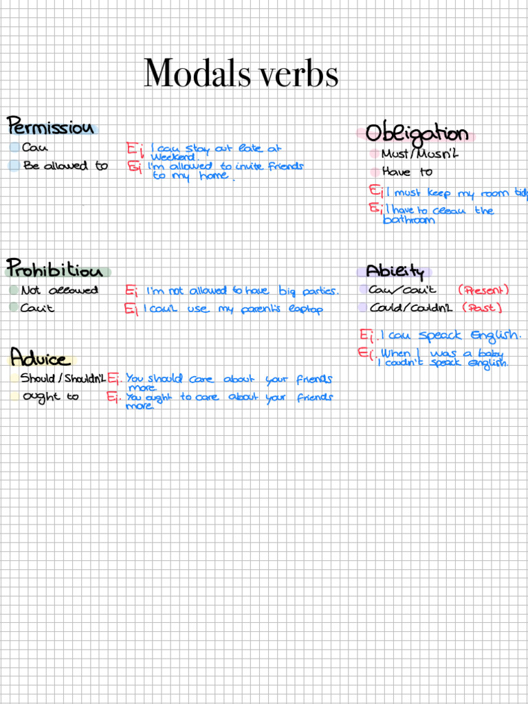 Modals Verb | PDF